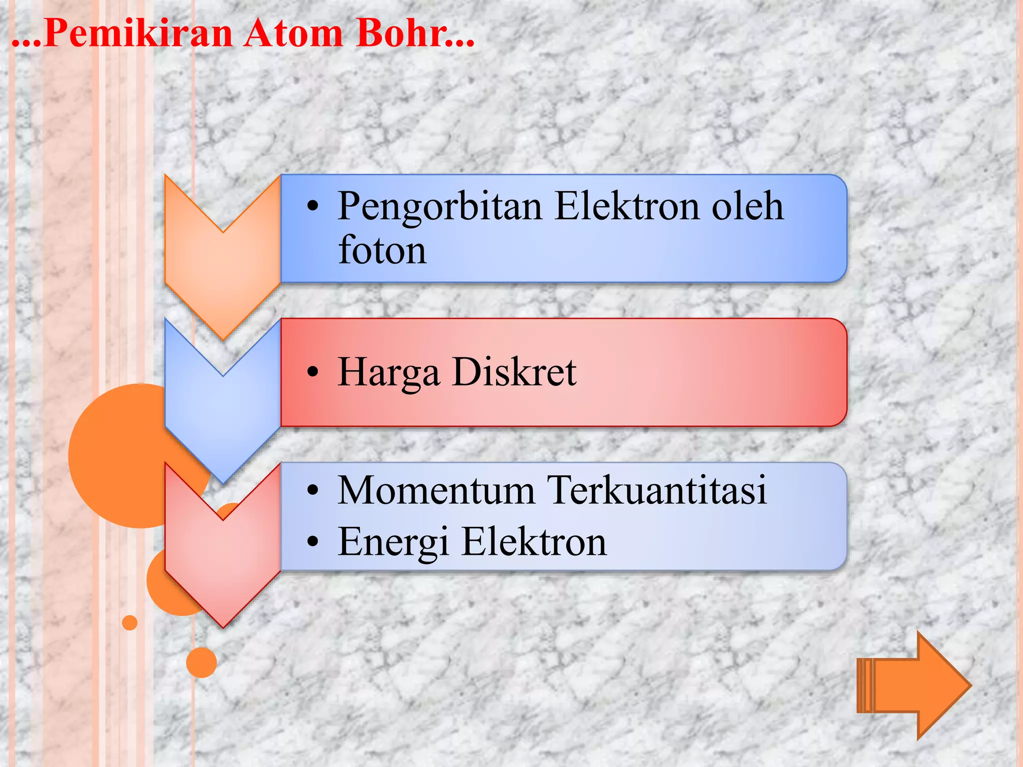 Fisika kelompok 4 model atom Bohr | PPTX