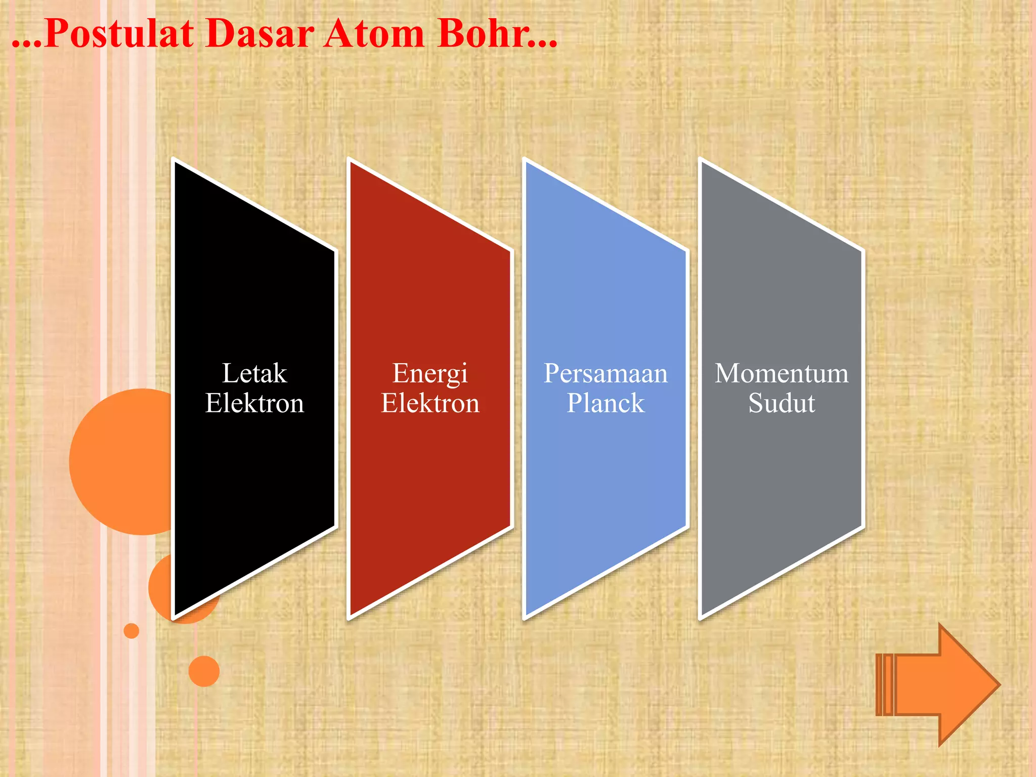 Fisika kelompok 4 model atom Bohr | PPTX