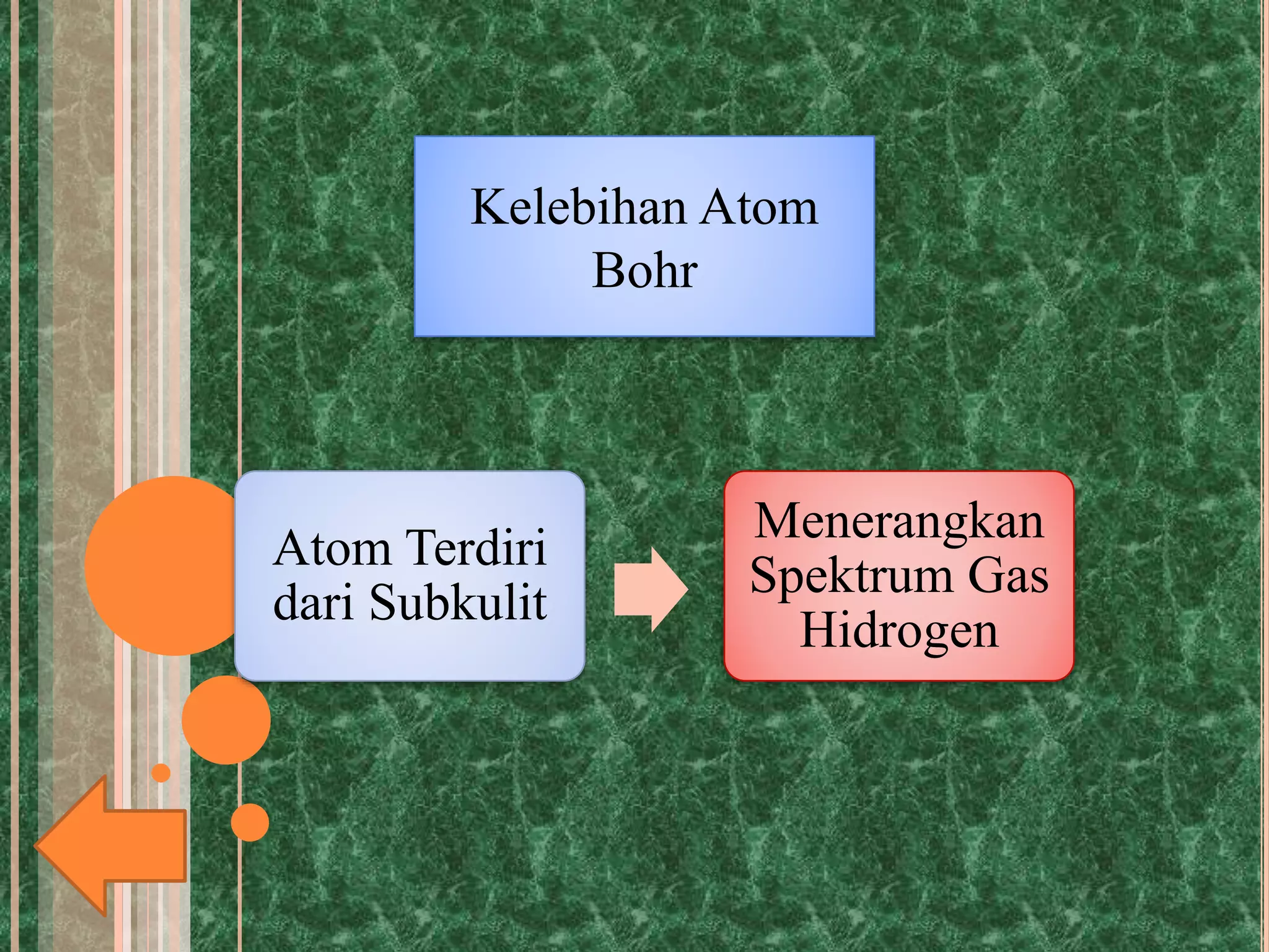 Fisika kelompok 4 model atom Bohr | PPTX