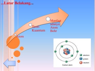 Fisika kelompok 4 model atom Bohr | PPTX