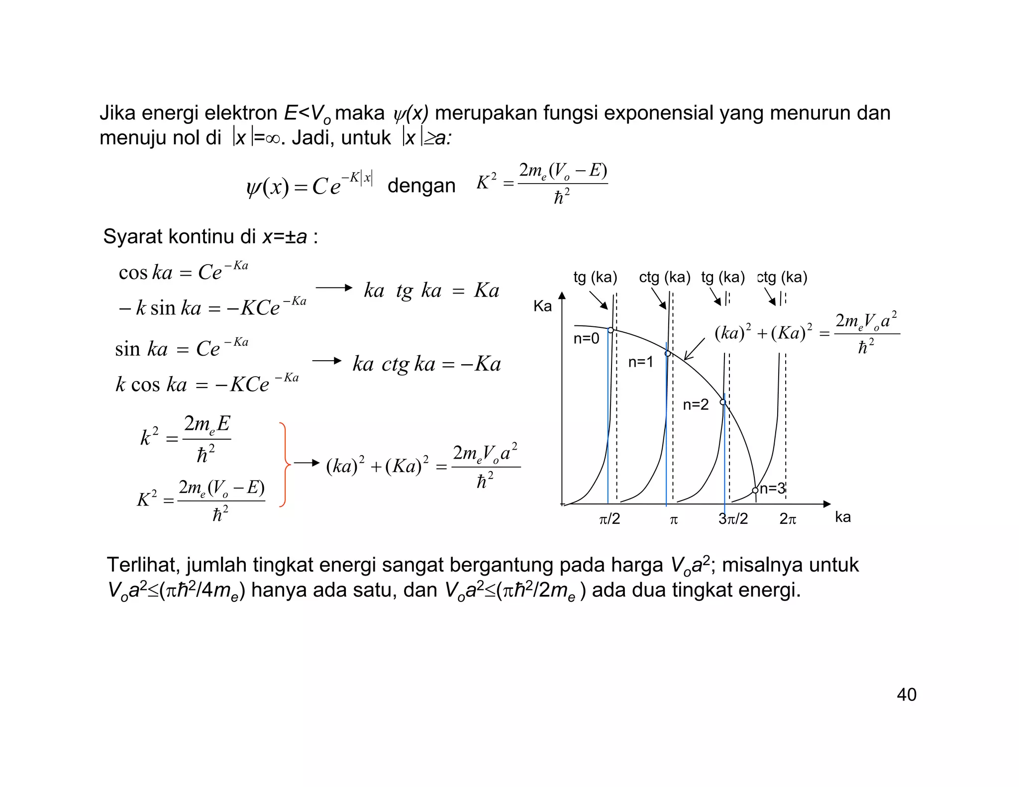 Fisika kuantum | PDF