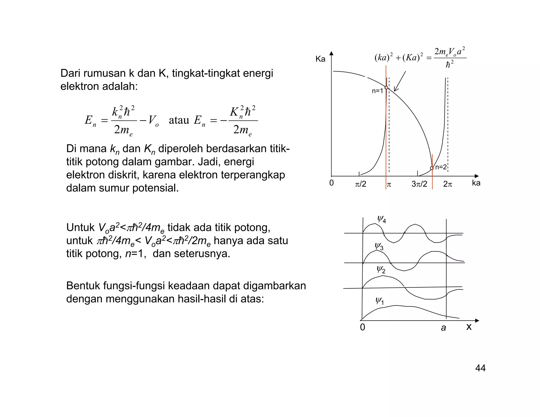 Fisika kuantum | PDF
