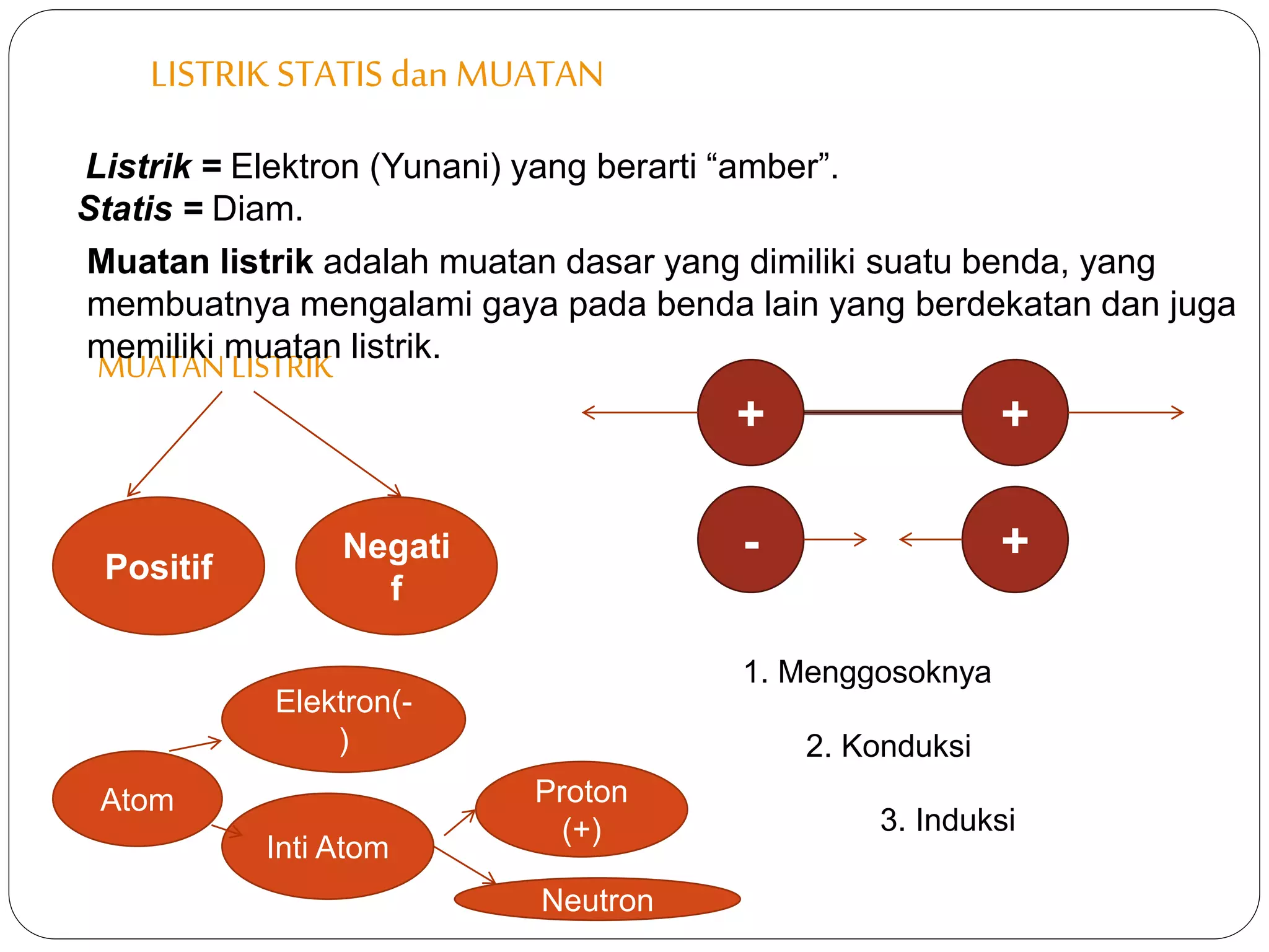 Fisika - Listrik Statis | PPTX