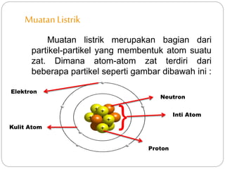 Fisika - Listrik Statis | PPTX