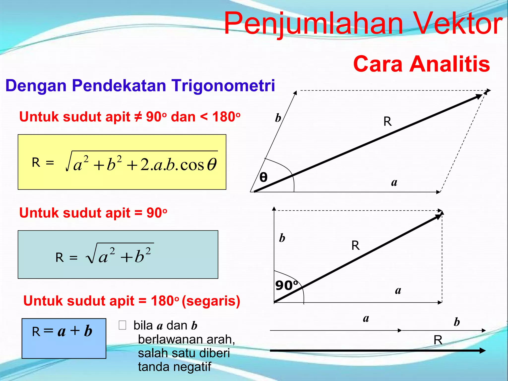 Fisika vektor | PPT