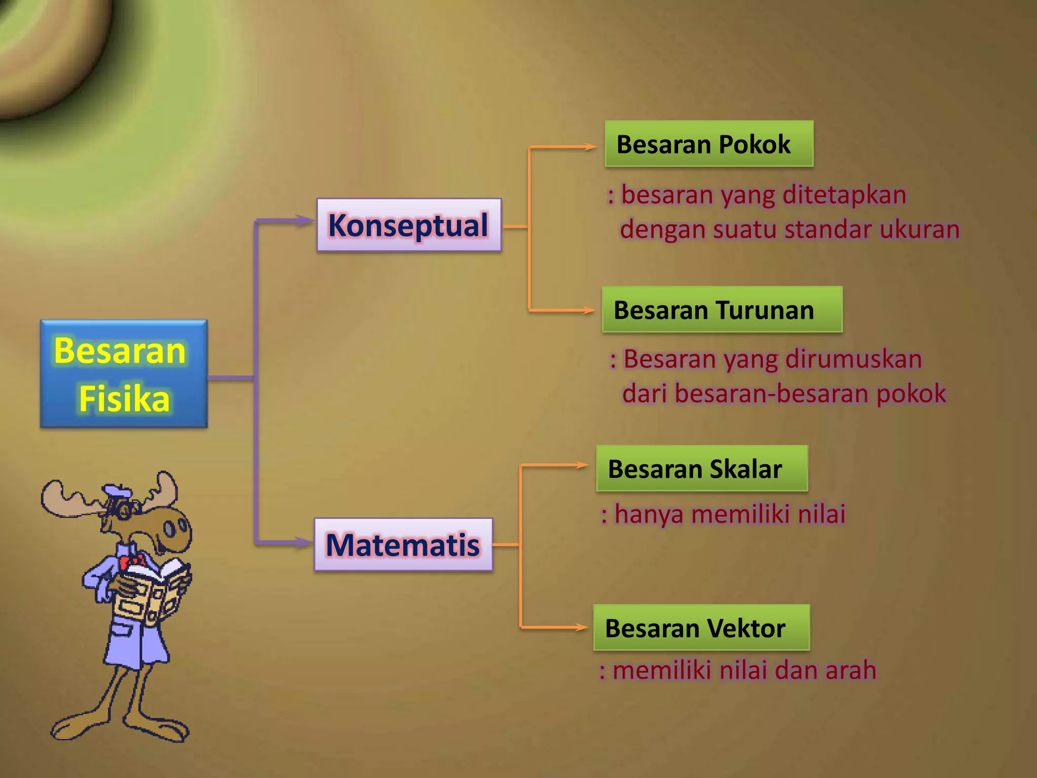 Fisika 1 besaran satuan pengukuran | PPTX