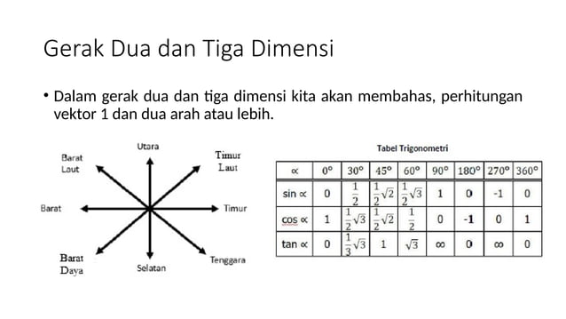 fisika 2_ Gerak Satu dan Dua Dimensi.pptx