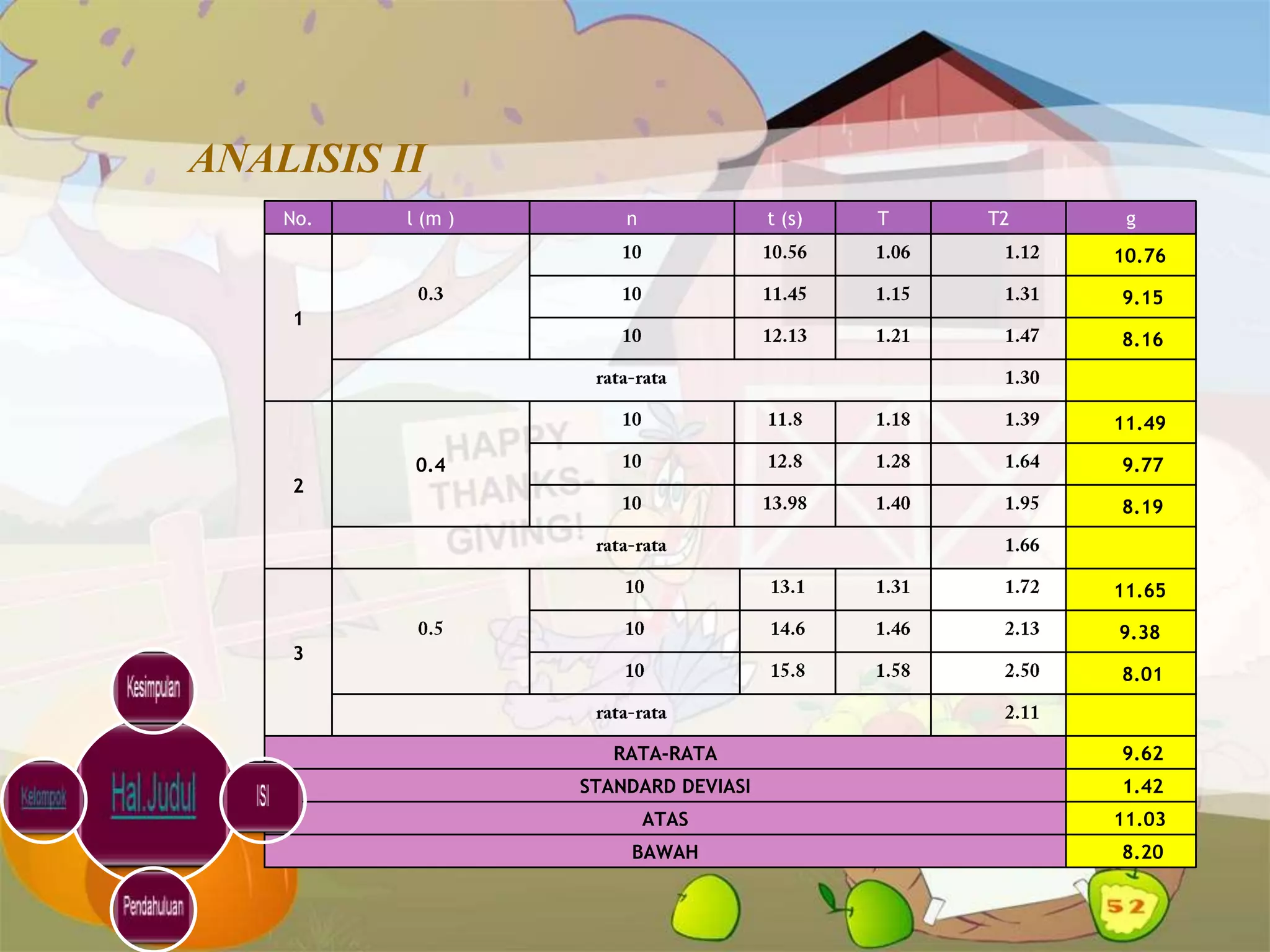 Simple Pendulum and Property of SHM | PPT