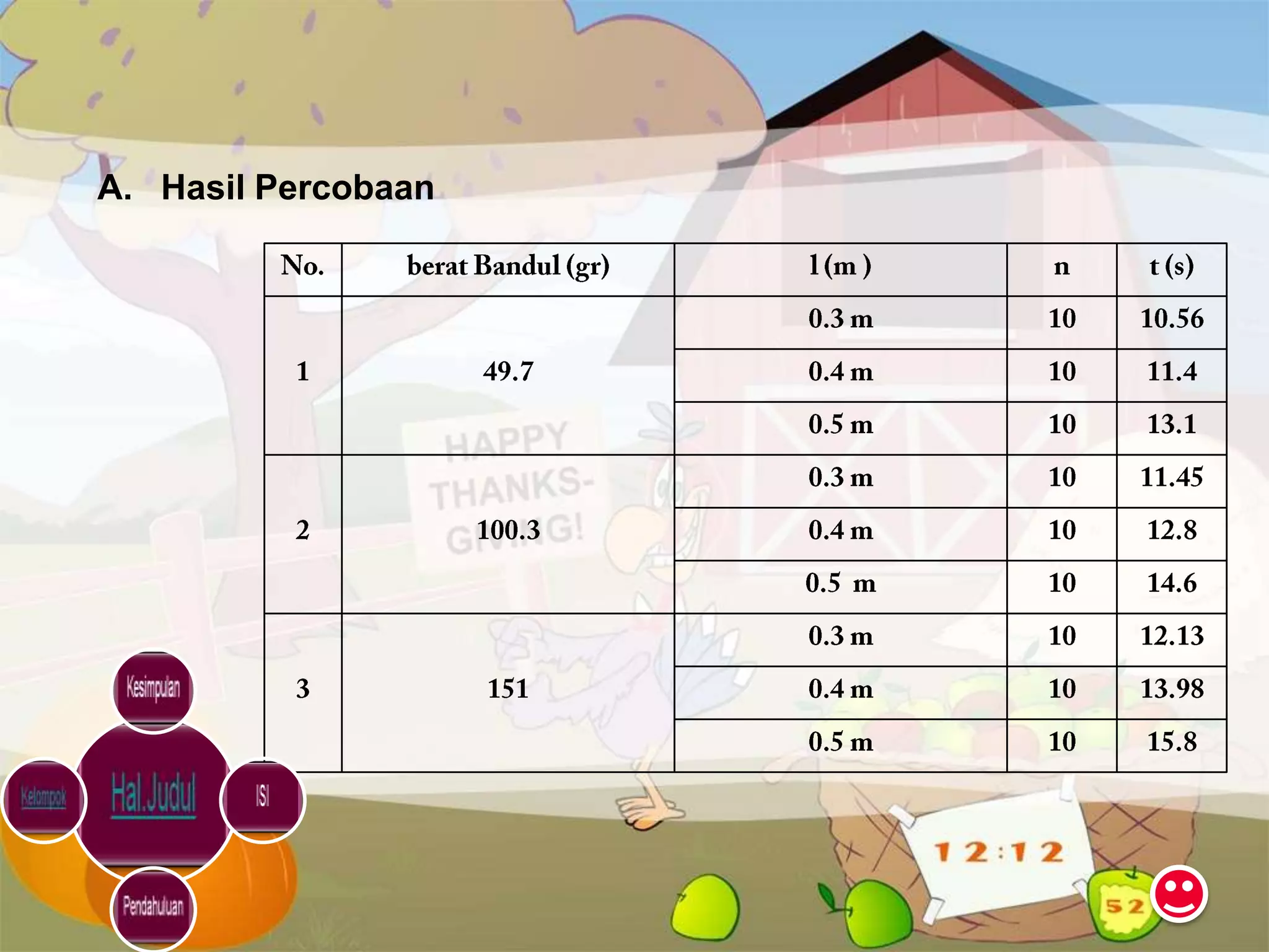 Simple Pendulum and Property of SHM | PPT