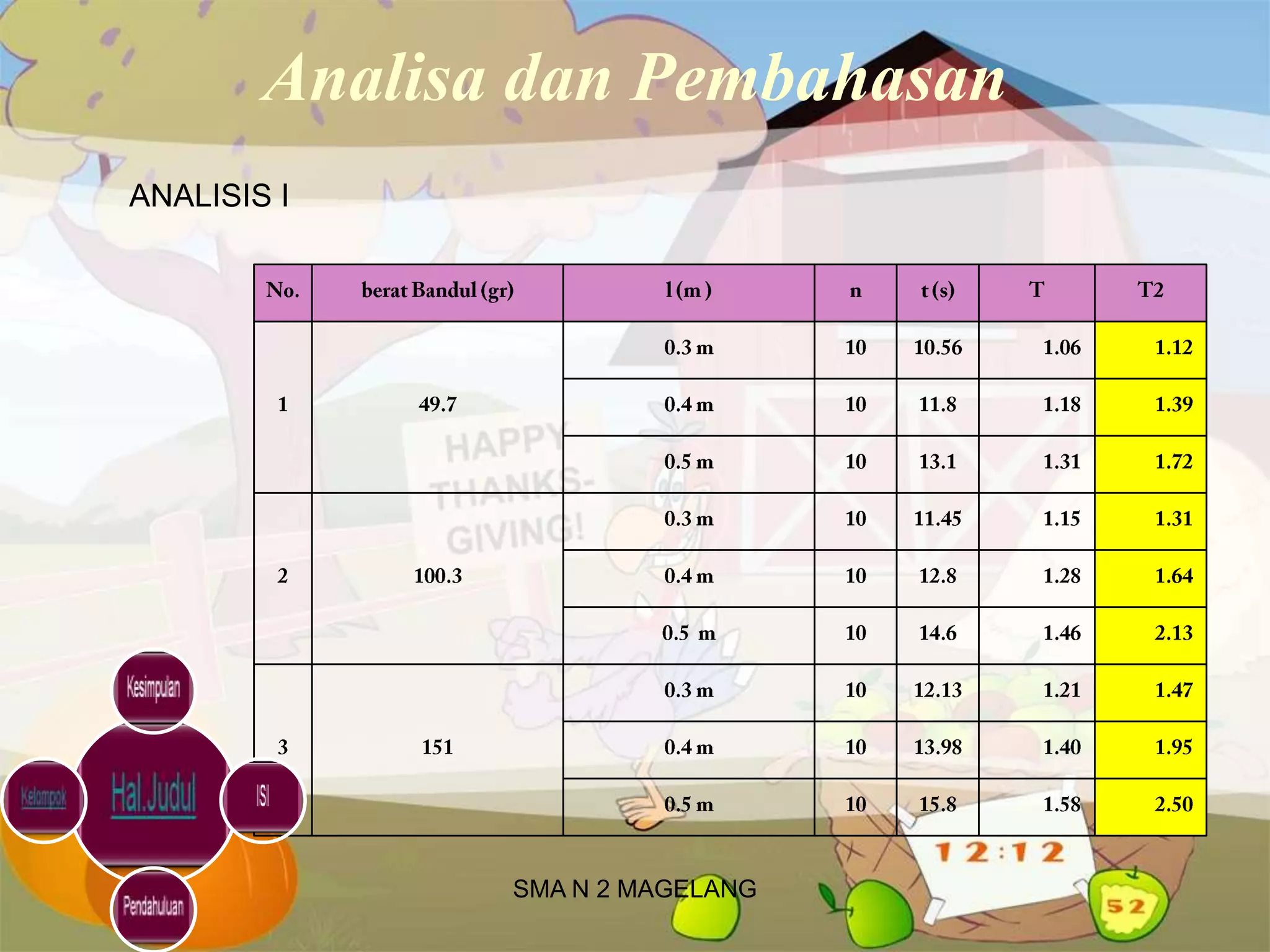 Simple Pendulum and Property of SHM | PPT