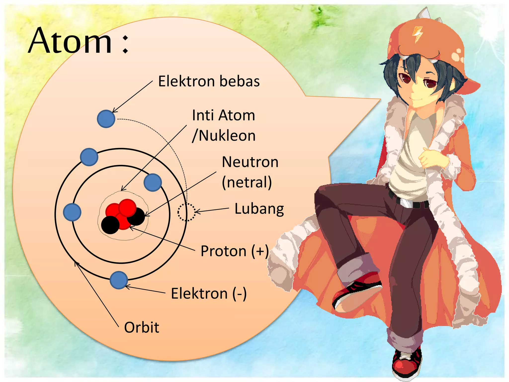Fisika "Atom, Molekul, dan Ion" | PPTX