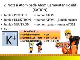 Fisika "Atom, Molekul, dan Ion" | PPTX