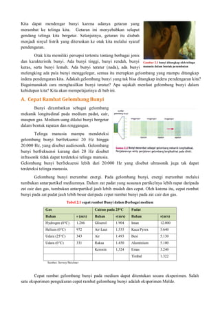 Bab 2 gelombang bunyi | PDF