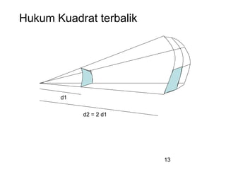 Fisika bangunan i | PPT