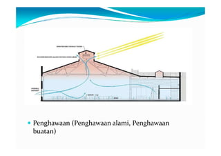 Fisika Bangunan_kuliah_1.pdf