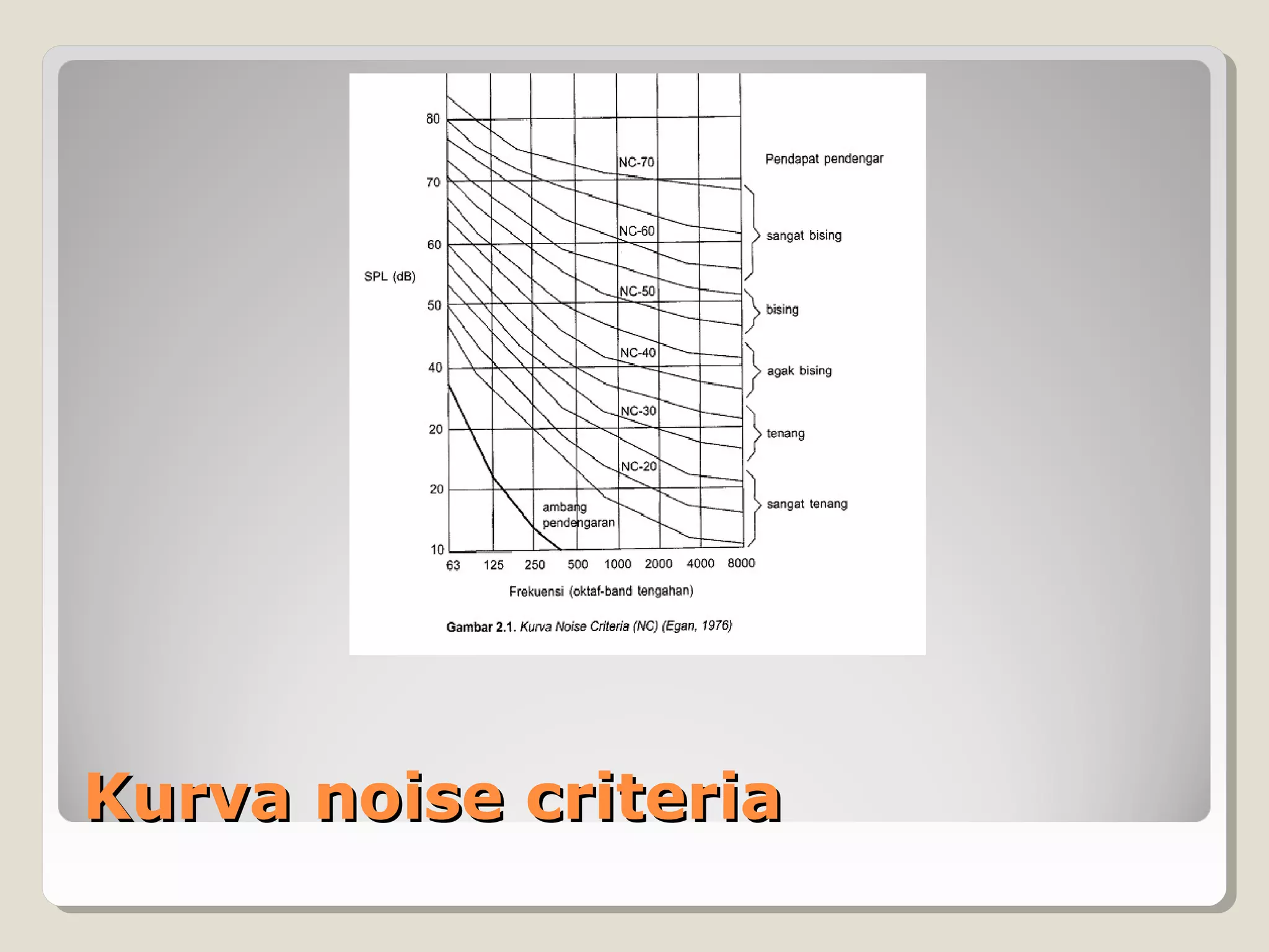 Fisika bangunan (noise dan kebisingan) | PPT