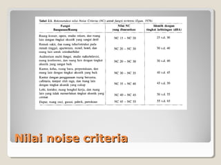 Fisika bangunan (noise dan kebisingan) | PPT