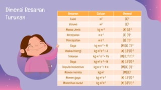 Besaran dan Satuan | PPT