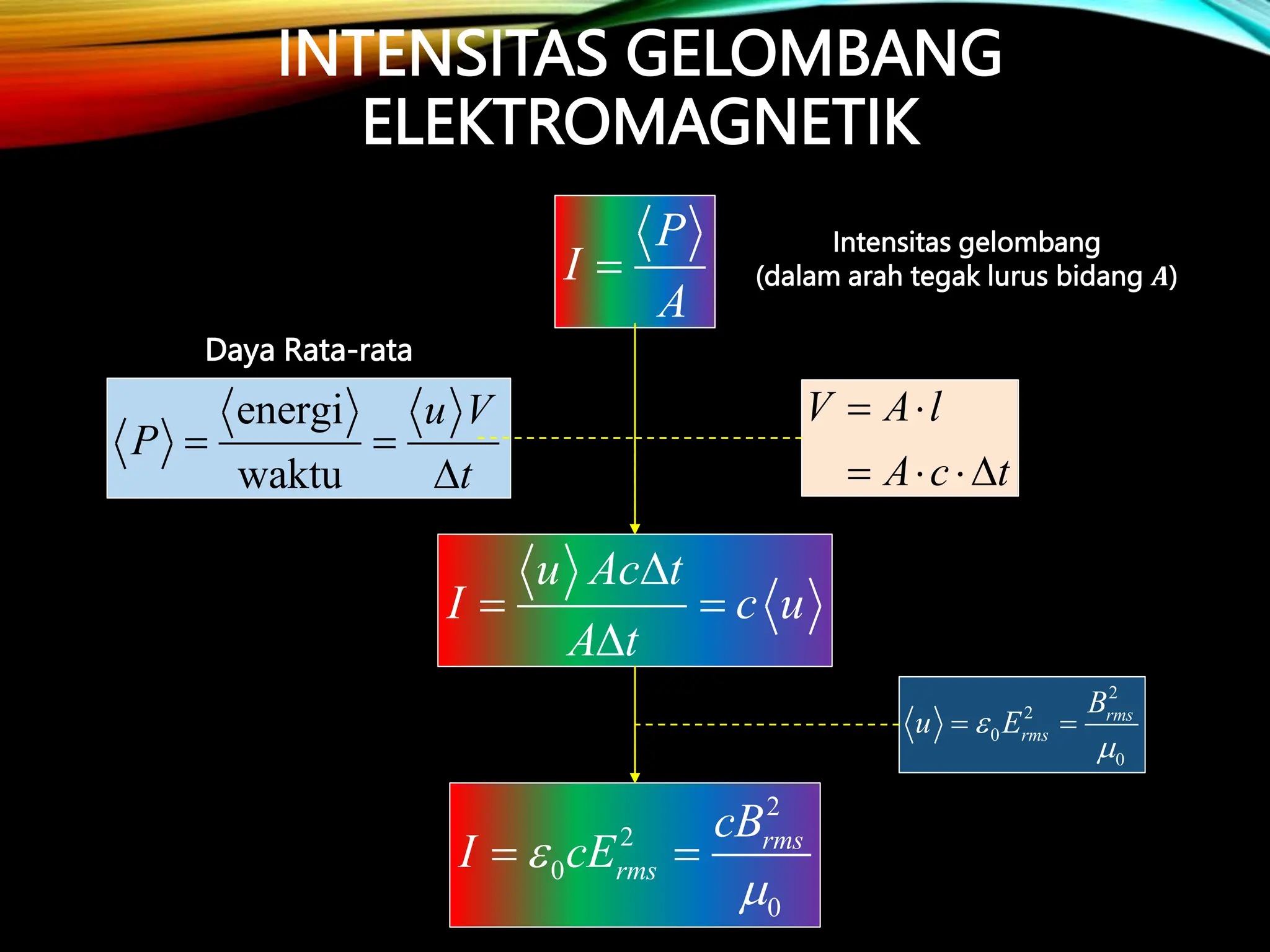 Fisika dasar - Gelombang Elektromagnetik.pptx