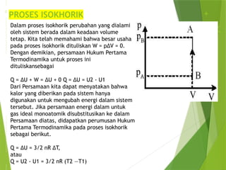 FISIKA DASAR - HUKUM TERMODINAMIKA 2025.pptx