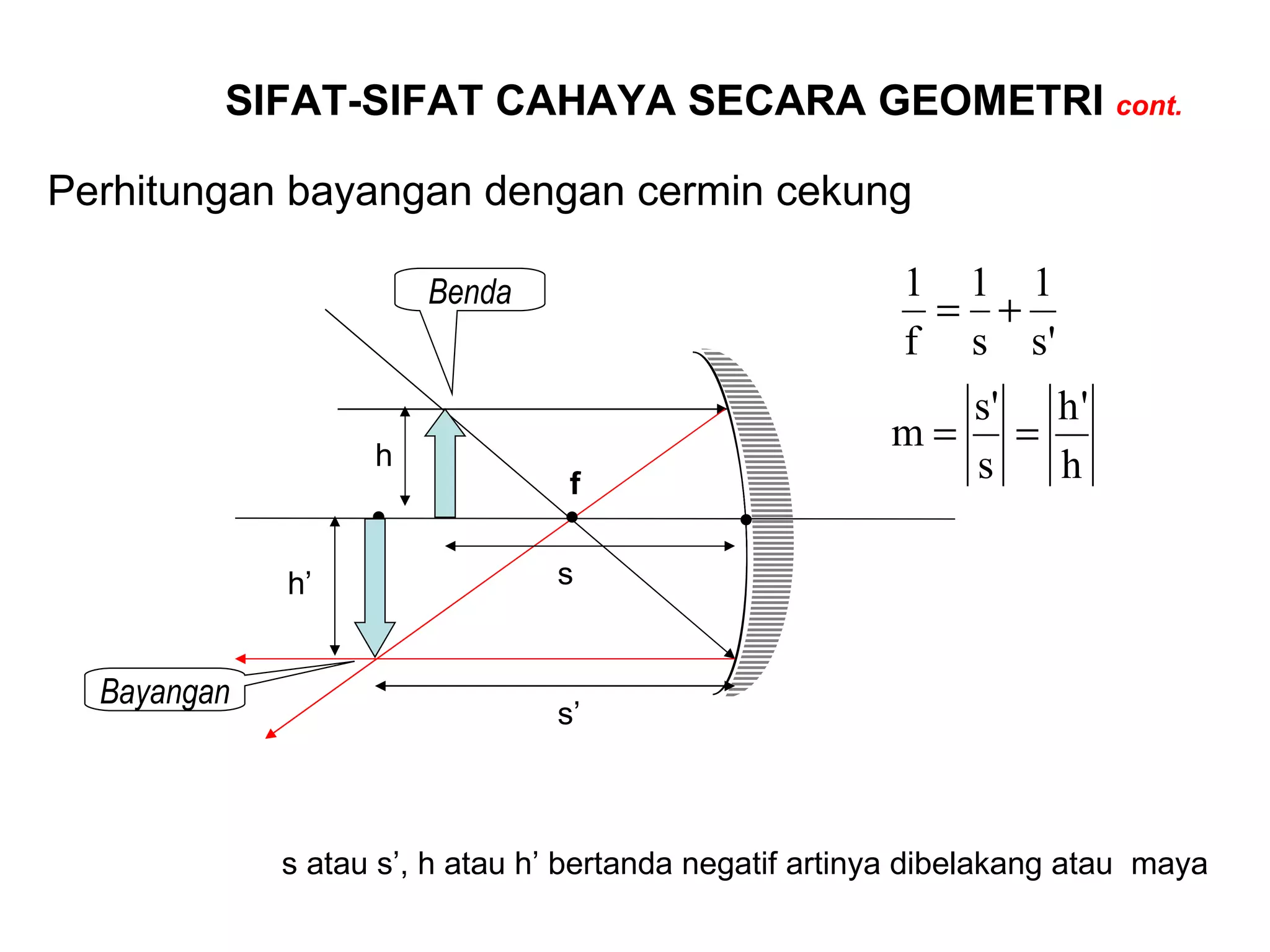 Fisika dasar optik geometri | PPT