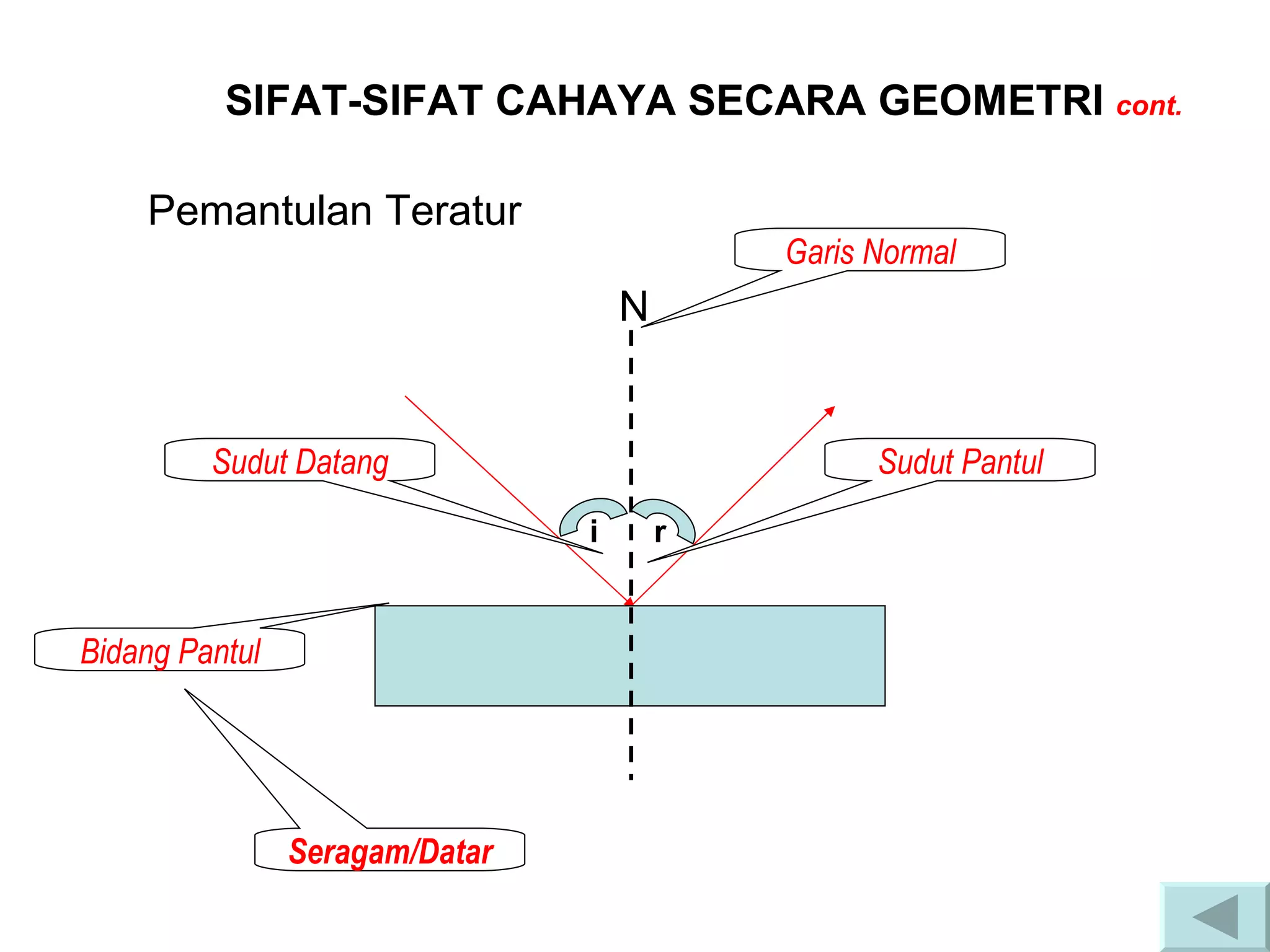 Fisika dasar optik geometri | PPT