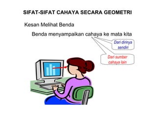 Fisika dasar optik geometri | PPT