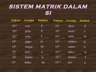 Fisika dasar pengukuran | PPT