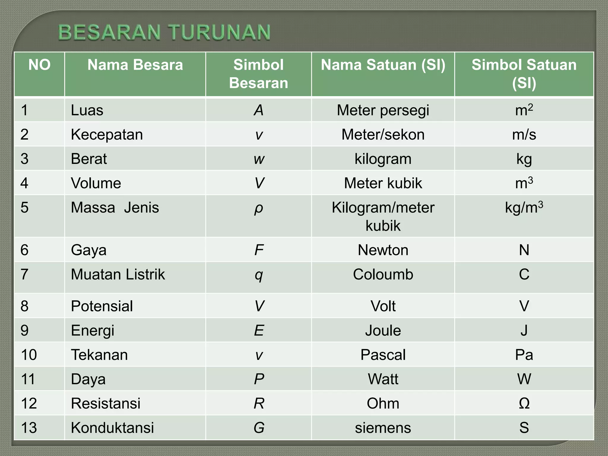 Fisika Dasar 1 - Besaran, Satuan dan Dimensi.pptx