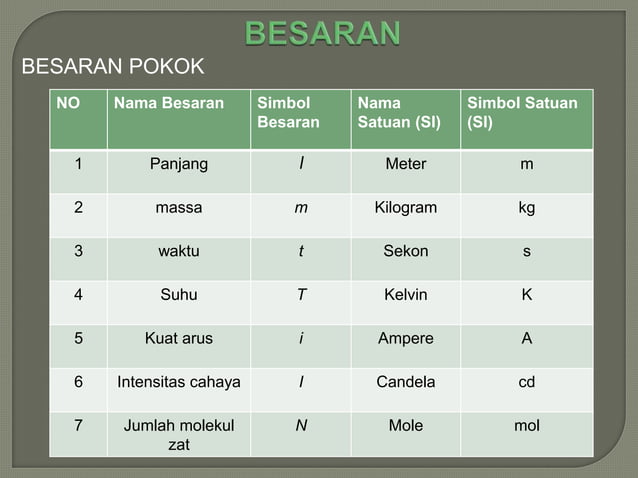 Fisika Dasar 1 - Besaran, Satuan dan Dimensi.pptx