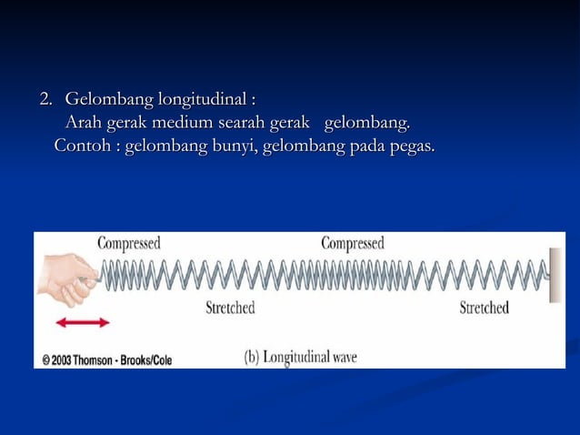 Mata Kuliah Fisika Dasar Getaran dan Gelombang.ppt
