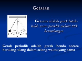 Mata Kuliah Fisika Dasar Getaran dan Gelombang.ppt