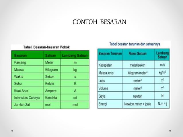 besaran dan satuan, fisika dasar1 | PPTX