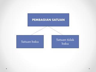 besaran dan satuan, fisika dasar1 | PPTX