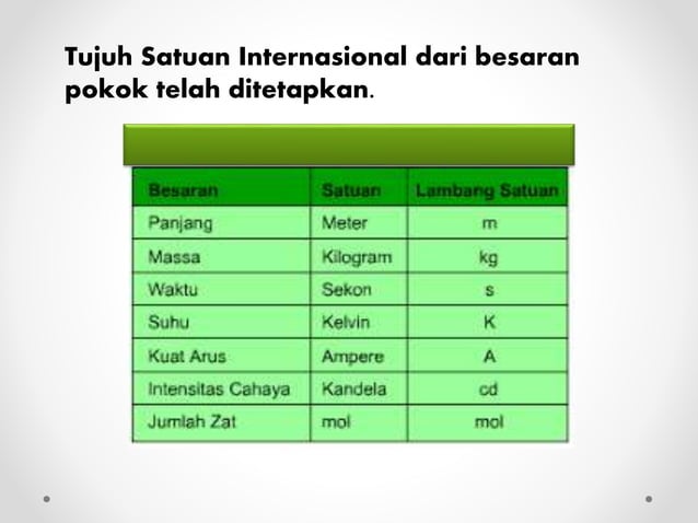 besaran dan satuan, fisika dasar1 | PPTX