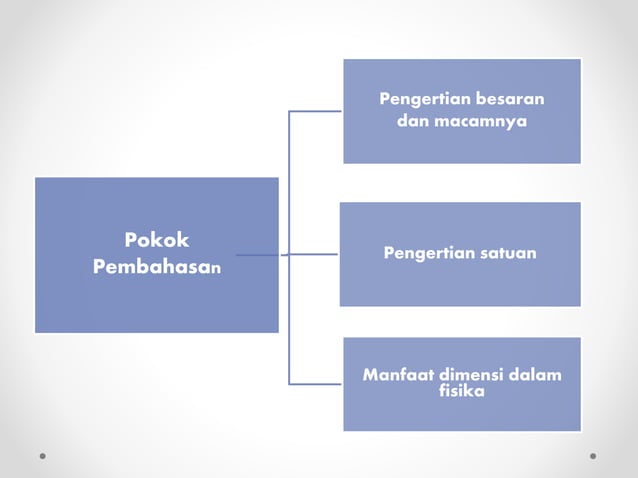 besaran dan satuan, fisika dasar1 | PPTX