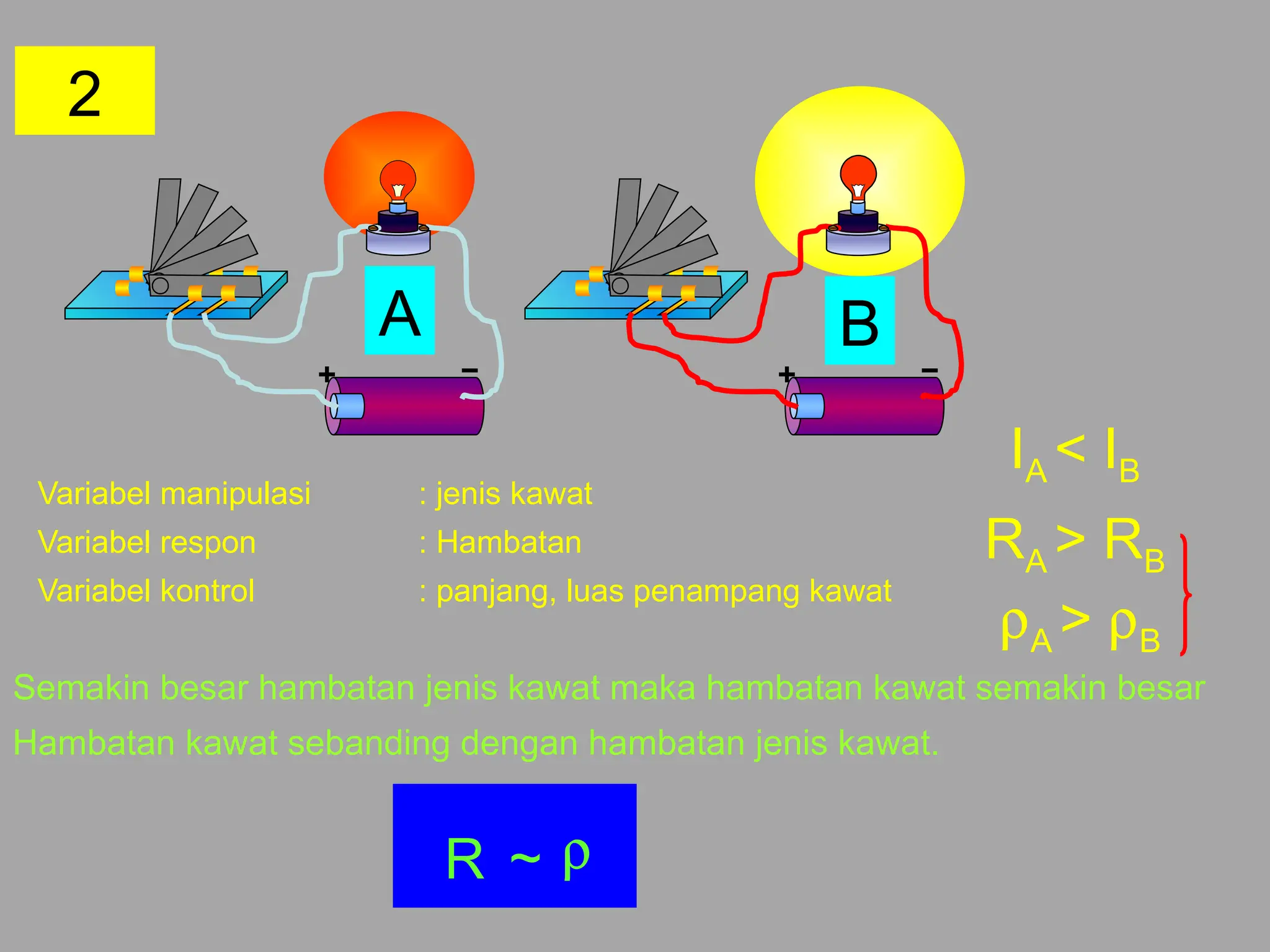 Mata Kuliah Fisika Dasar Listrik Dinamis.pptx