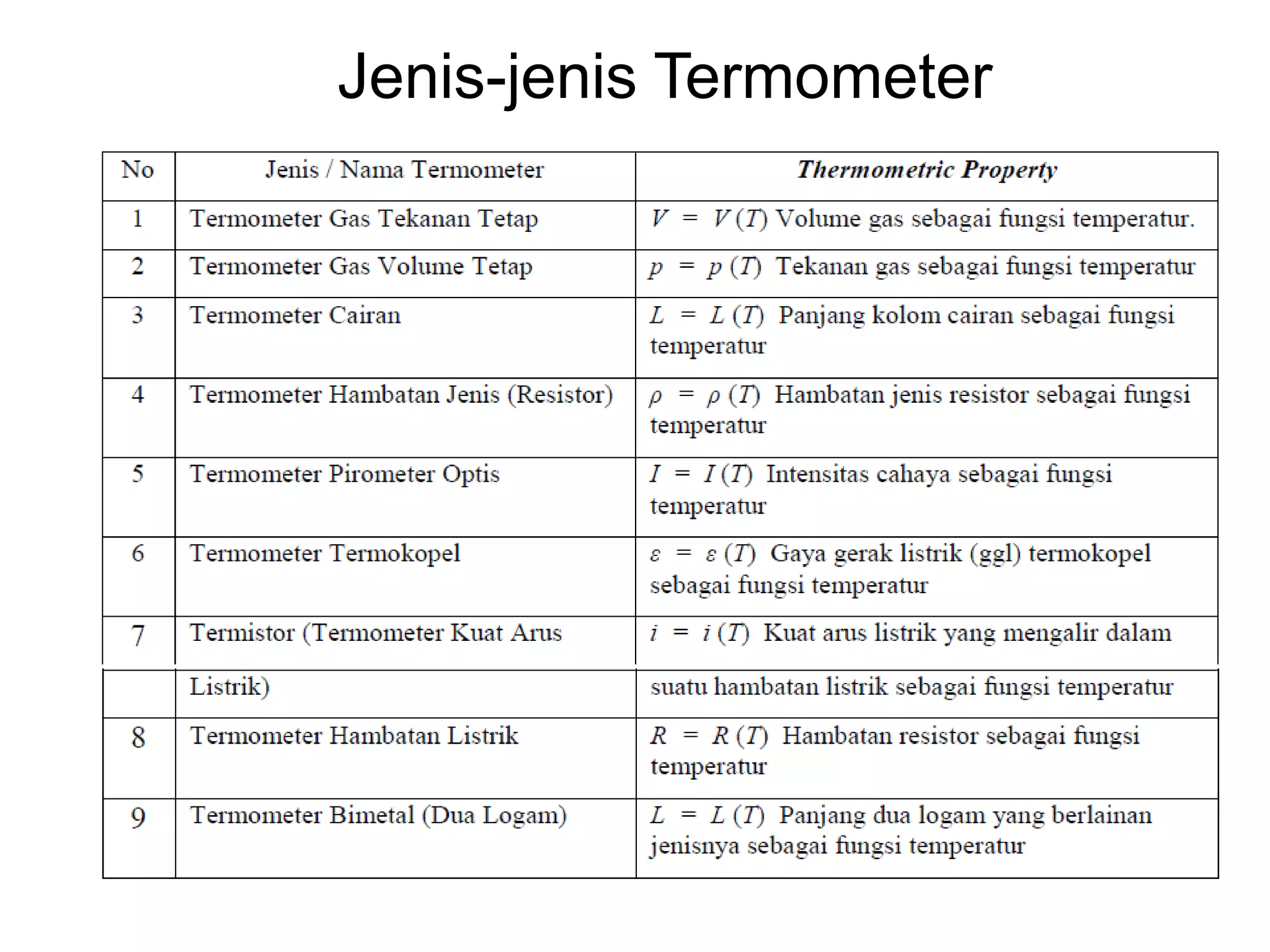 ITP UNS SEMESTER 1 Fisika dasar (suhu, pemuaian, panas dan ...