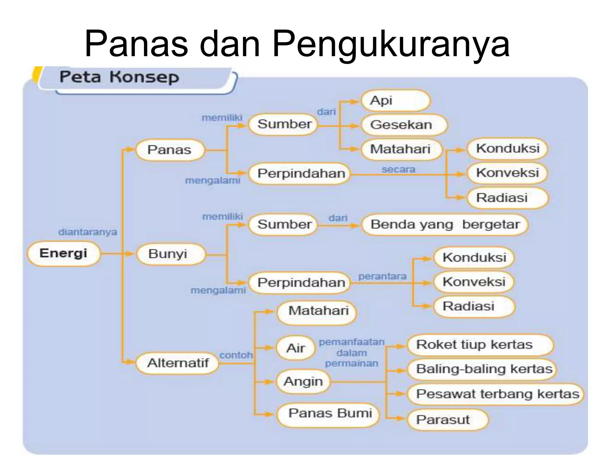 ITP UNS SEMESTER 1 Fisika dasar (suhu, pemuaian, panas dan ...