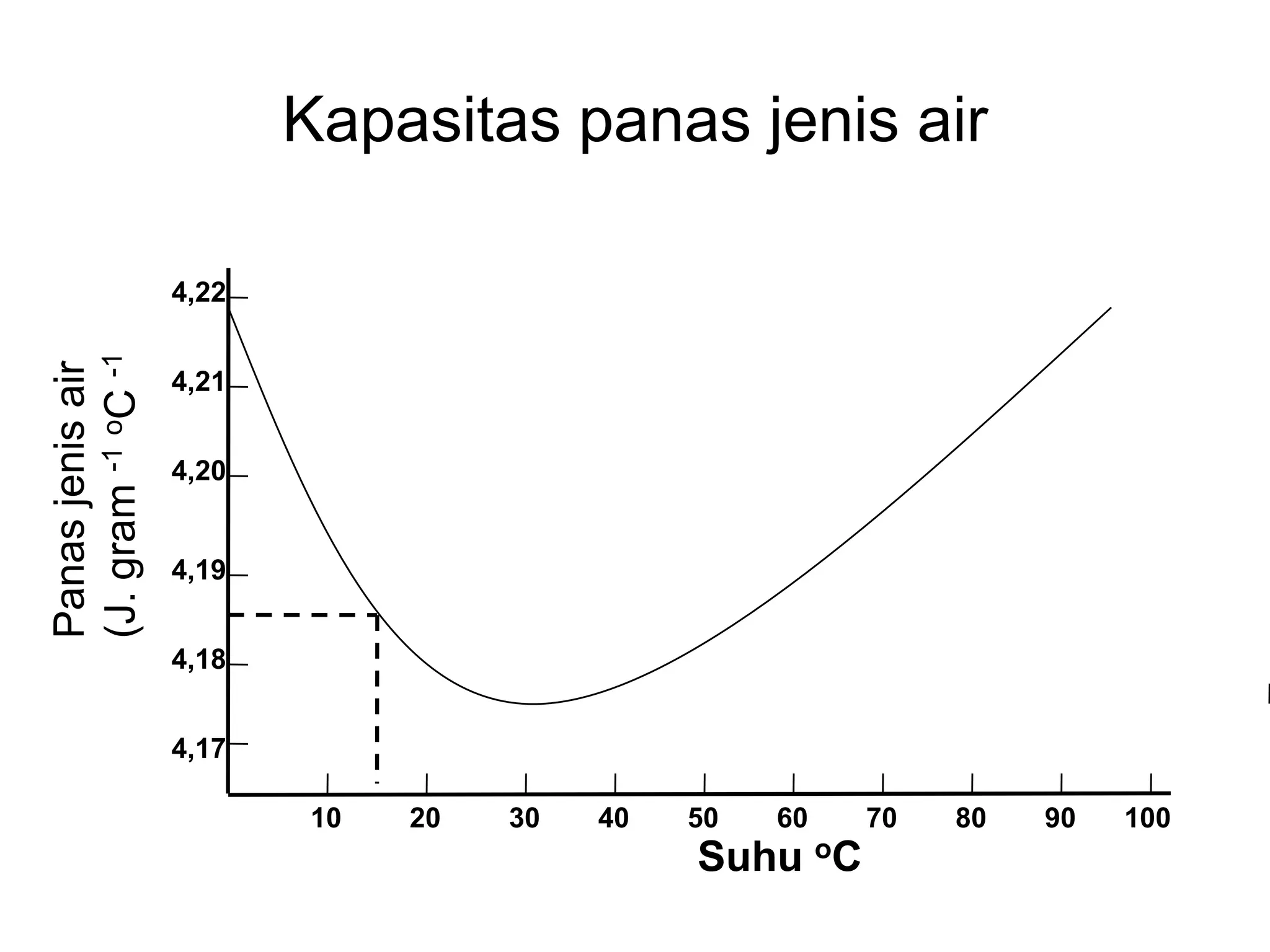 ITP UNS SEMESTER 1 Fisika dasar (suhu, pemuaian, panas dan ...