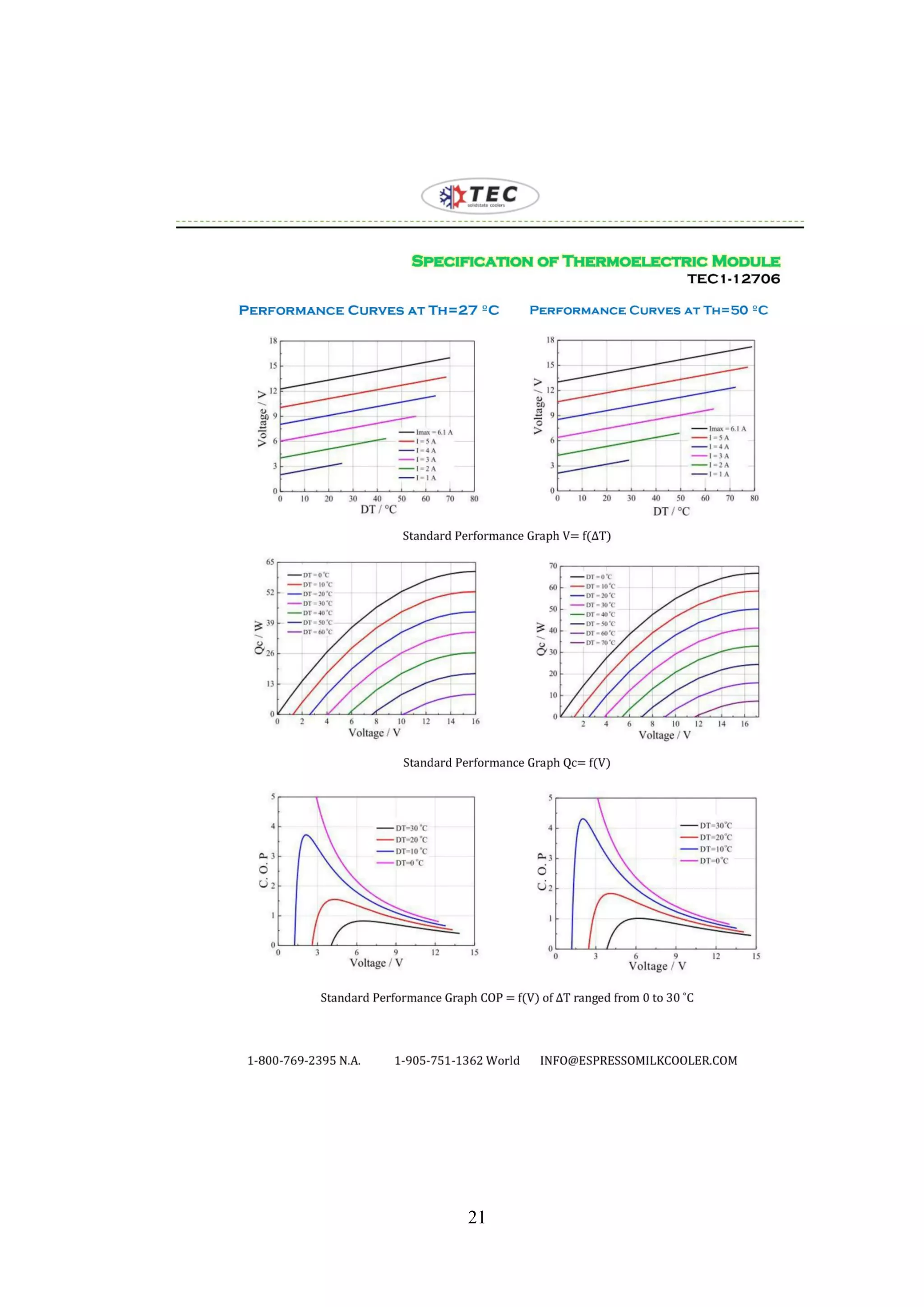 FISIKA EKSPERIMEN II : Konversi Energi Termal-Listrik Dengan Modul TEC1-12706 | PDF