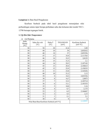 FISIKA EKSPERIMEN II : Konversi Energi Termal-Listrik Dengan Modul TEC1-12706 | PDF