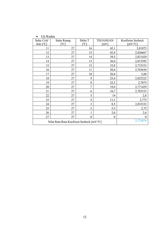 FISIKA EKSPERIMEN II : Konversi Energi Termal-Listrik Dengan Modul TEC1-12706 | PDF