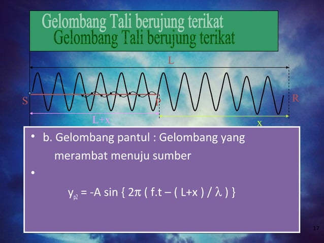 Gelombang Stasioner | PPT