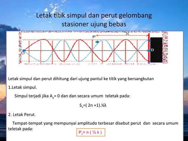 Gelombang Stasioner | PPT