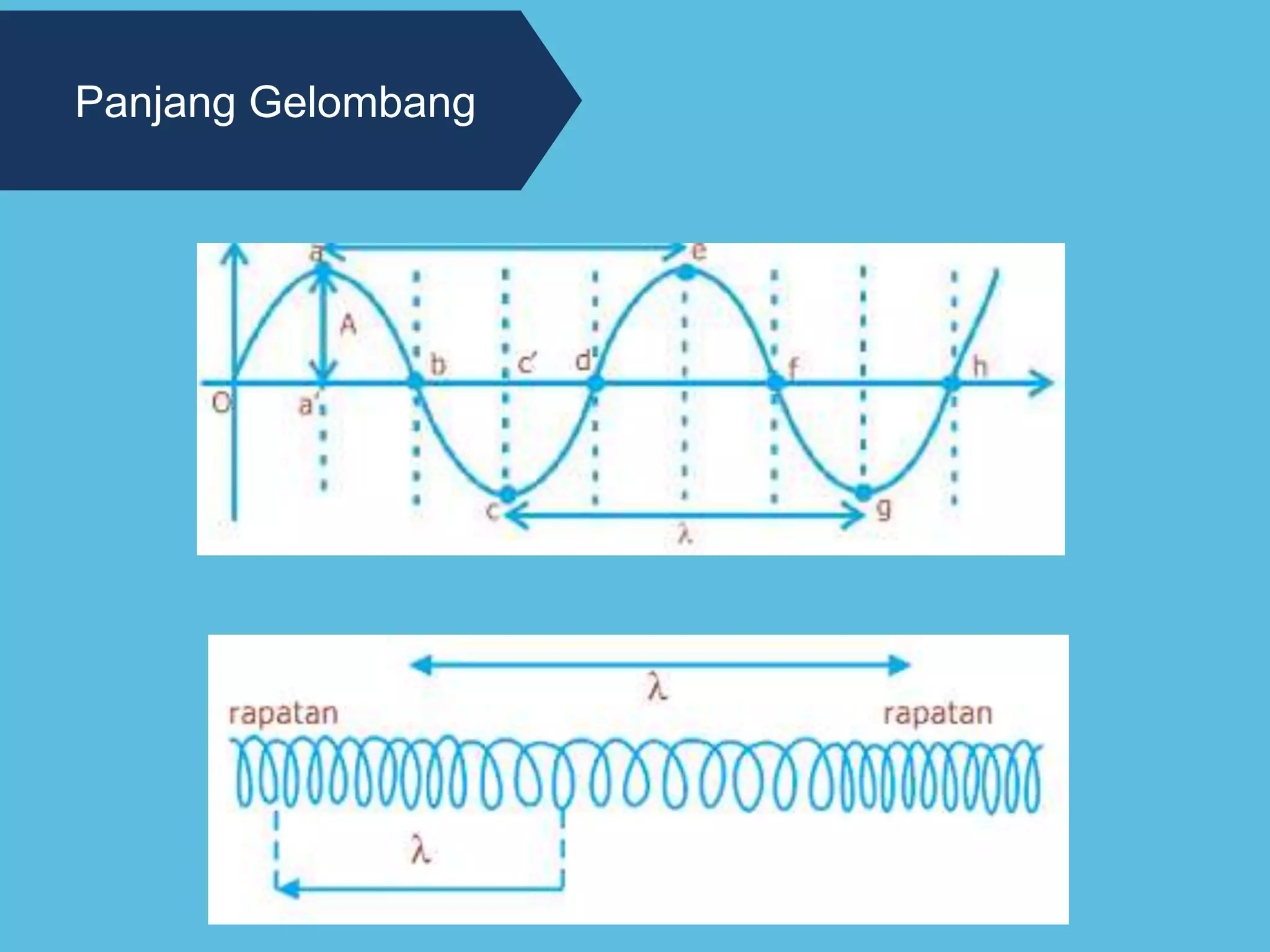 Fisika kelas 11 gelombang mekanik | PPTX