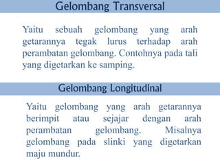 Fisika kelas 11 gelombang mekanik | PPTX