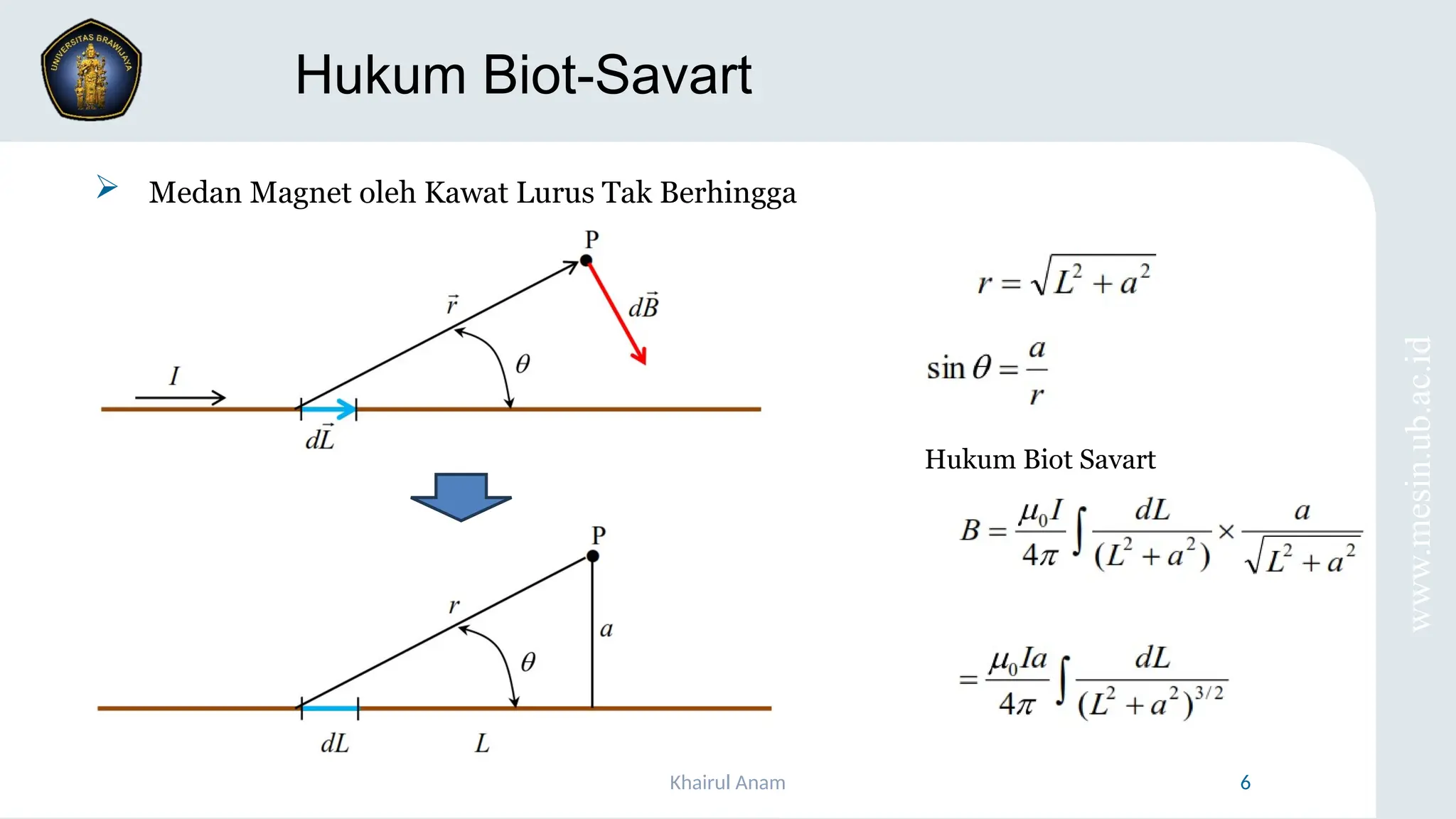 Materi Fisika II - Medan Magnet Induksi dan Perhitungannya | PPTX