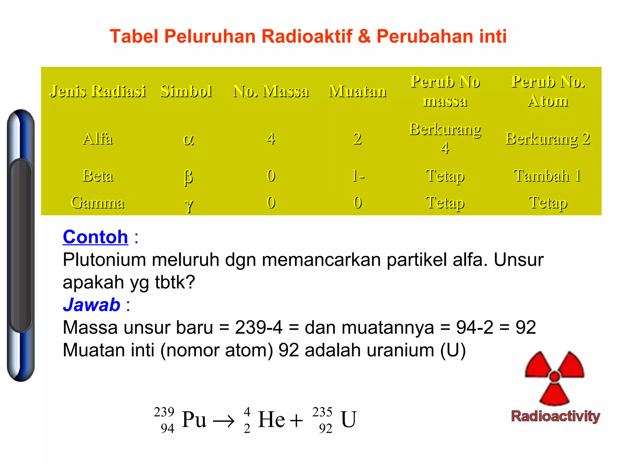 Fisika Inti | PPT