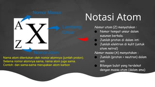Pelajaran FIsika SMA Inti Atom dan Radioaktifitas | PPTX